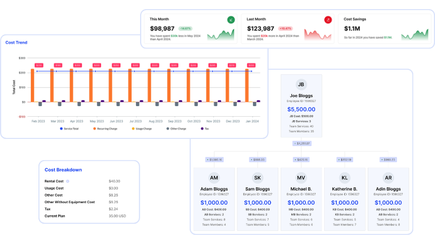 Managed Mobility Services | Veroxos